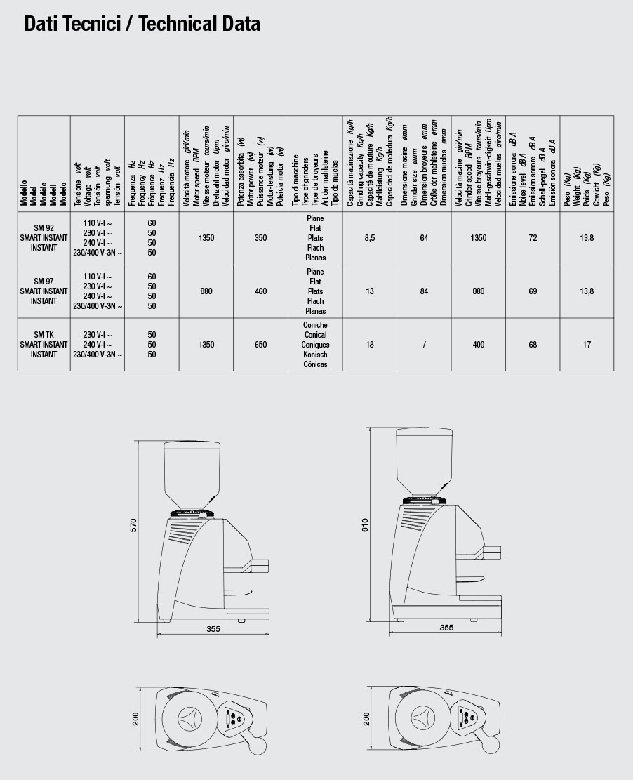Commercial Automatic Coffee Grinder | La San Marco | Boncafé
