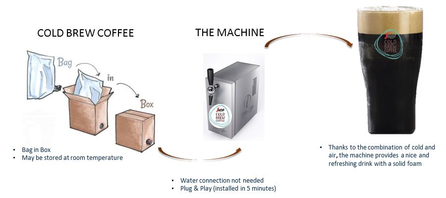 SEGAFREDO ZANETTI COLD BREW COFFEE DISPENSER | Boncafé